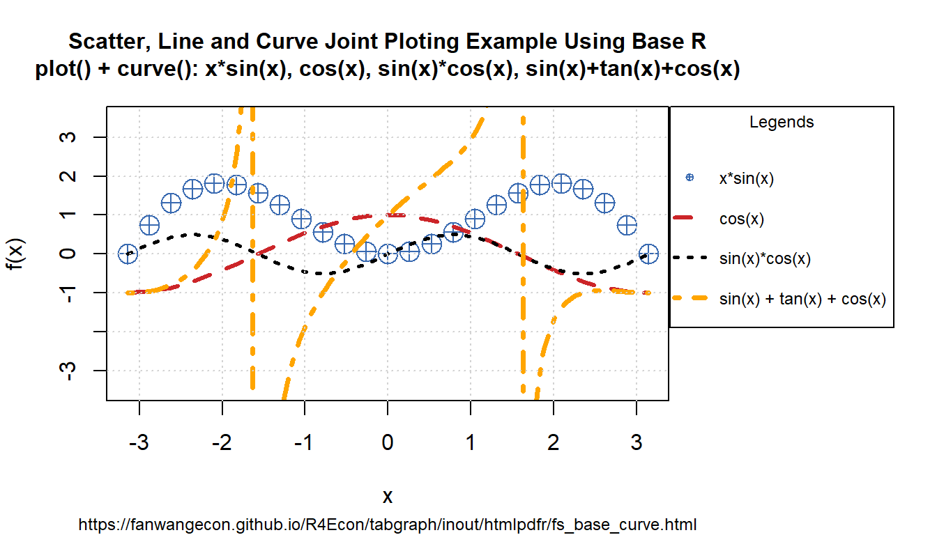 Chapter 10 Tables and Graphs | Data Structures, Estimation and ...